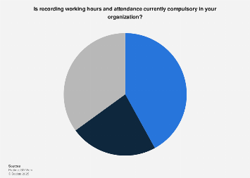 Netherlands: tracking working hours and attendance in companies 2019 ...