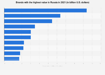 Russia: most valuable brands 2021| Statista