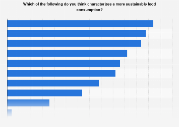 Denmark: behaviors characterizing a sustainable food consumption 2017 ...