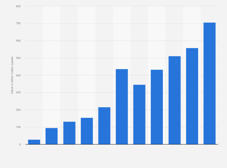 Flipkart Size Chart In India Manminchurch se