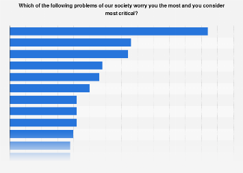Societal problems worrying Russians in 2022| Statista
