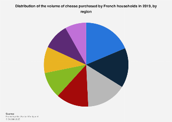 Cheese: sales volume distributed by region France| Statista