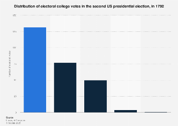 Election Of 1792
