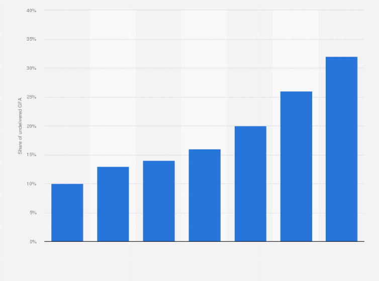 What Is Gfa Gross Floor Area | Viewfloor.co