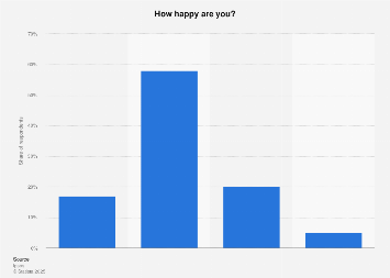 Sweden: happiness level of people 2019| Statista