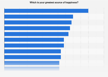 Sweden: greatest source of happiness 2019| Statista