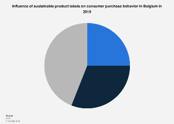 Belgium: influence of sustainable product labels on consumers 2019 ...