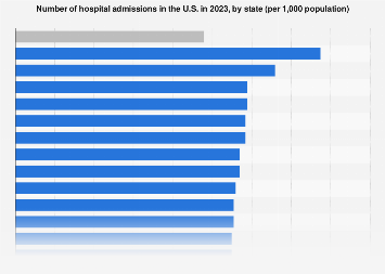 Hospital admission rates by state U.S.| Statista