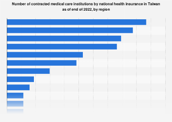 Taiwan: number of contracted medical care institutions by national ...