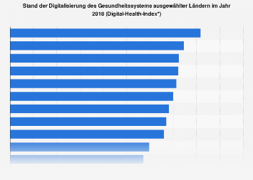 Digital-Health-Index - Digitalisierungsgrad im Gesundheitssystem ...
