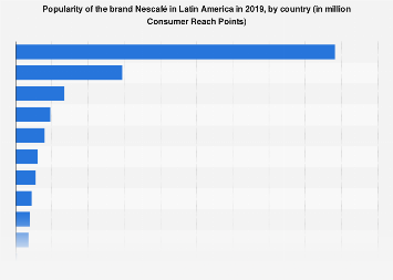 Nescafé brand popularity Latin America 2019| Statista