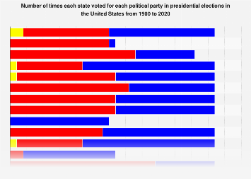 U.S. presidential elections: political party states voted for by number ...