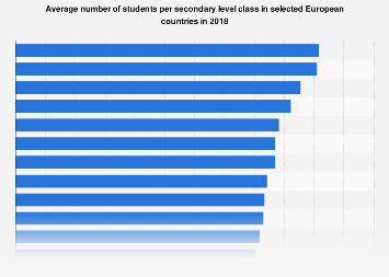 High school students per class in Europe 2018| Statista