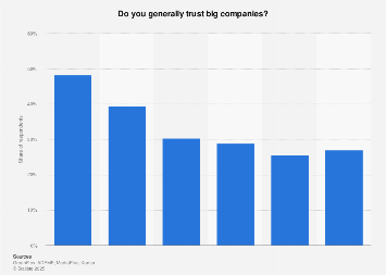 Large companies: consumer confidence France | Statista