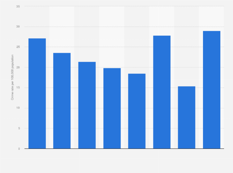 Report A Crime Philippines - Infoupdate.org