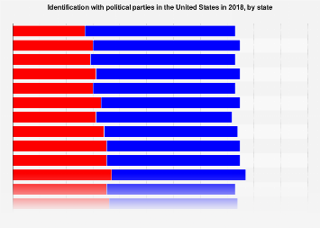 Political party identification by state U.S. 2018| Statista