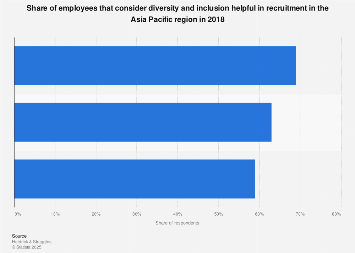 APAC: helpful diversity and inclusion initiatives in recruitment 2018 ...