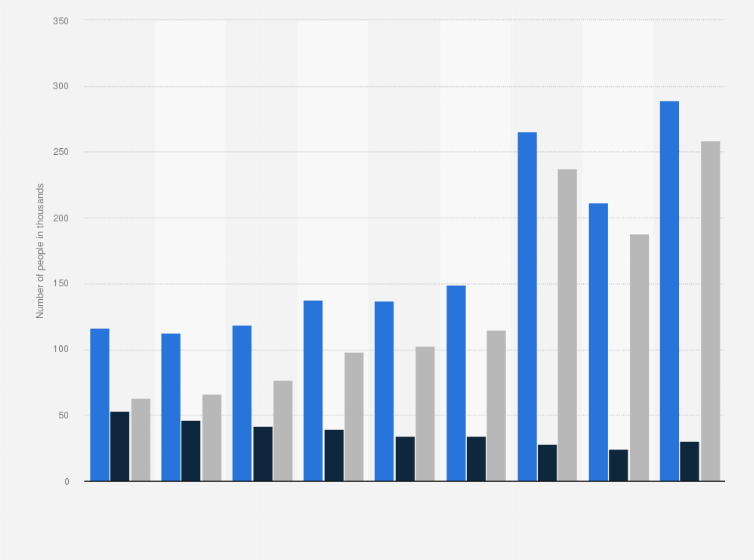 Shanghai China People