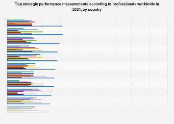 Performance measurements for professionals by country 2021| Statista