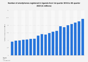 Uganda: number of smartphones 2022| Statista