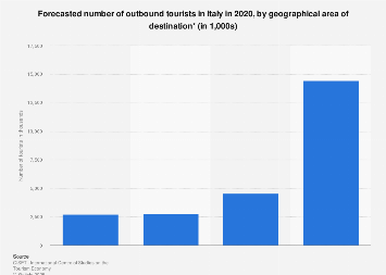 Italy: forecasted outbound tourists by geographical area 2020 | Statista