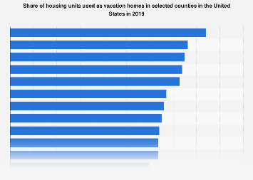 U.S. counties with most vacation homes | Statista