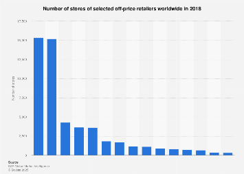 Number of stores of selected off-price retailers worldwide 2018| Statista