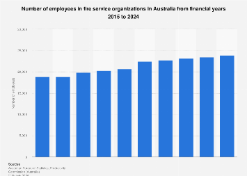 Australia: workforce of fire service organizations 2023| Statista