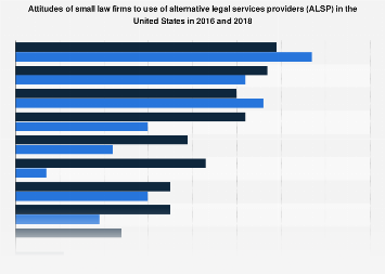 Small law firms' approach to alternative legal services providers in ...