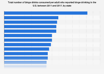 Total binge drinks per adult who reported binge drinking by state U.S ...