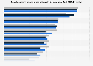 Vietnam: social concerns of urban citizens 2019| Statista