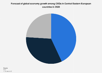 CEE: global economy predictions 2020| Statista