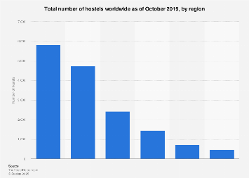 Number of hostels worldwide by region 2019| Statista