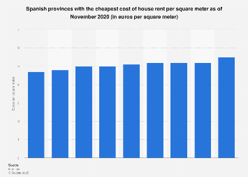 Spain: cheapest house rent per square meter by province 2020 | Statista