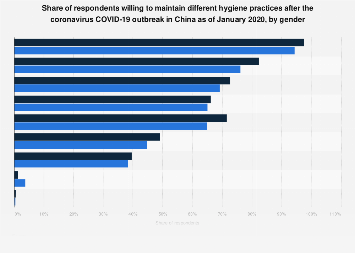 China: hygiene practices to be maintained after the coronavirus ...