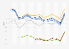 Voter turnout in U.S. presidential and midterm elections 1789-2020 ...