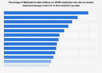 Medicaid kids on ADHD meds without therapy by state U.S. 2014-2015 ...
