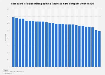 Digital learning readiness in the EU 2019| Statista