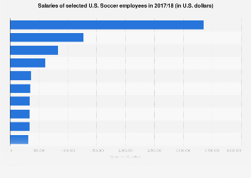 USSF employee salaries 2019| Statista