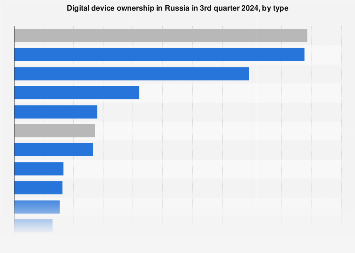 Russia: digital device ownership by type 2024| Statista