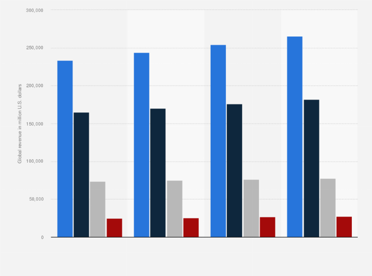 What Are Software Testing