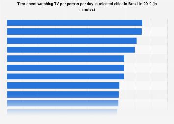 Brazil: time spent watching TV by city 2019| Statista