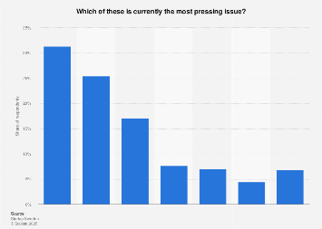 Sweden: issues among start-ups due to COVID-19 2020 | Statista