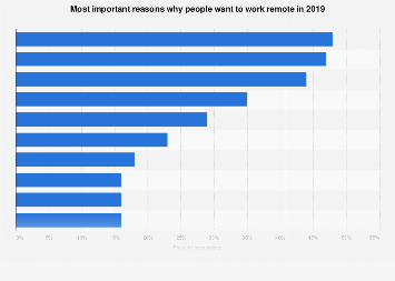 Reasons People Work