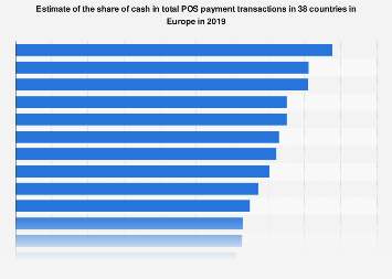 Europe: cash share by country 2019| Statista