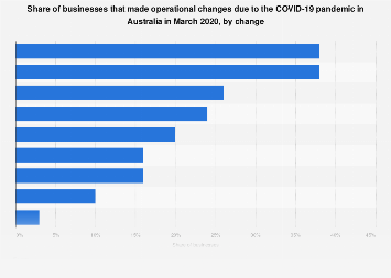 Australia - operational responses of businesses to the COVID-19 crisis ...