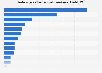 Number of general hospitals by OECD country worldwide | Statista