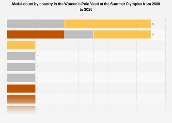 Olympics 2000 Medal Table