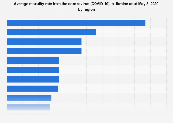 COVID-19 mortality rate by region Ukraine May 2020 | Statista