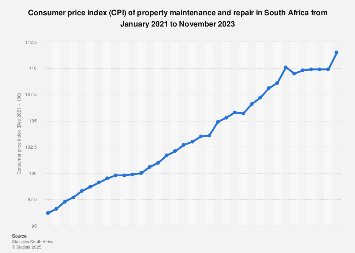 South Africa: CPI maintenance & repair 2021-2023| Statista